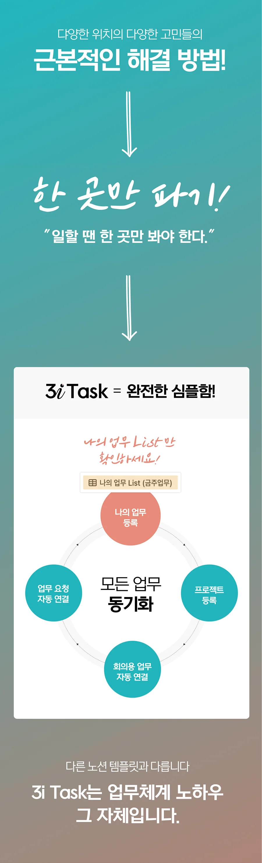 3i Task 업무/프로젝트관리 노션 템플릿 - 크몽