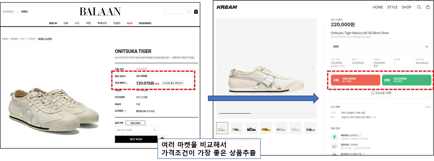 KREAM POIZON 리셀상품 소싱 프로그램 - 크몽