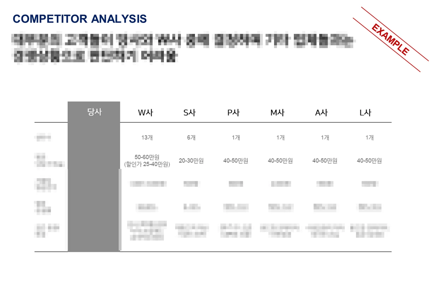VC 출신의 스타트업 투자유치 펀딩 IR 템플릿 자료 - 크몽