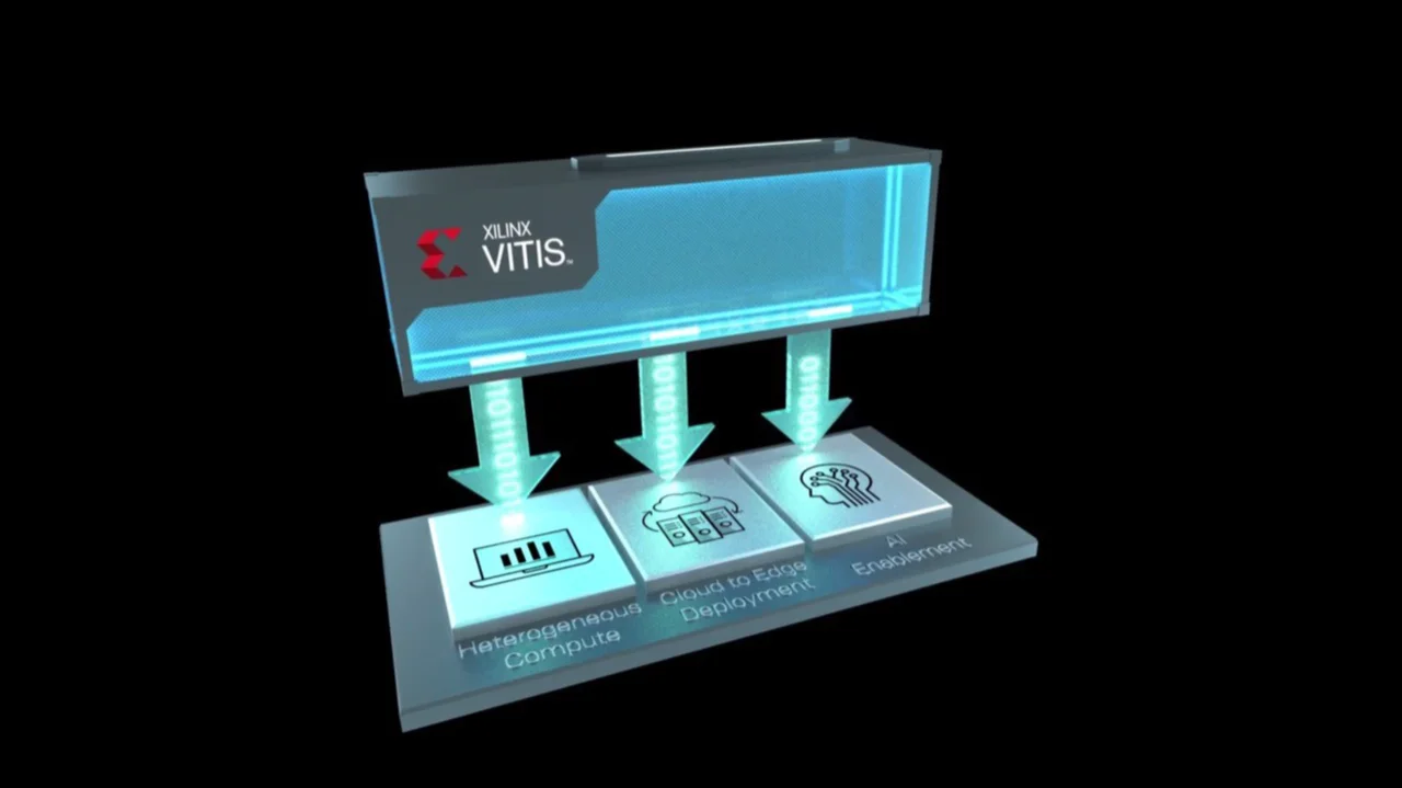 FPGA Verilog 및 C/C++ HLS - 크몽