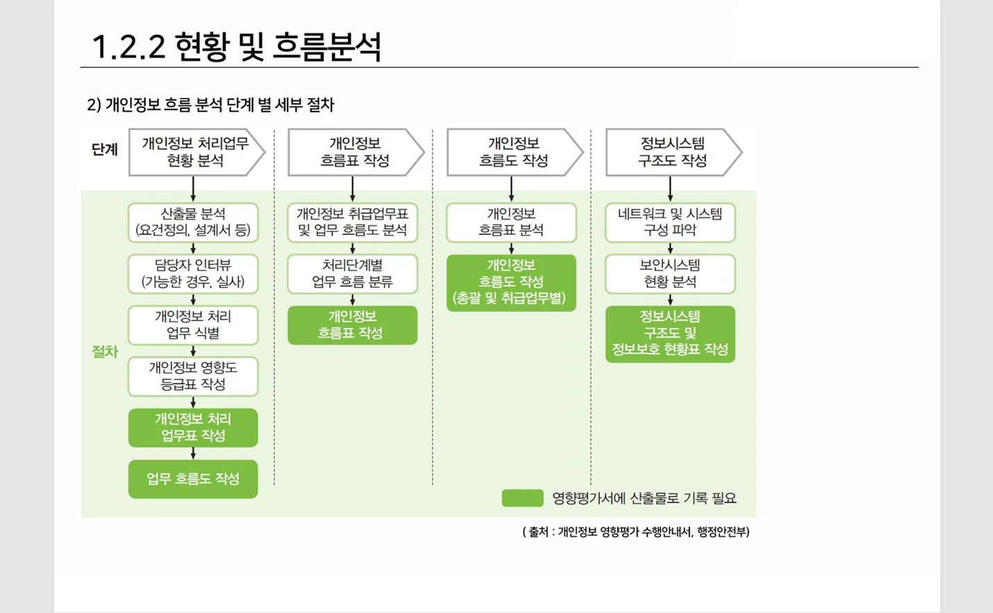 ISMS-P 기출문제 410제 - 크몽