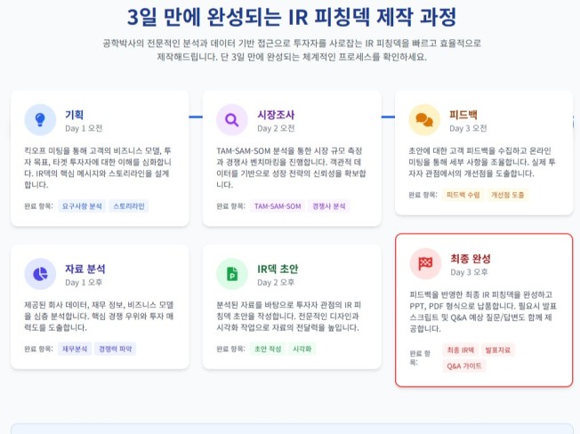 3일만에 끝 투자 IR Deck - 크몽