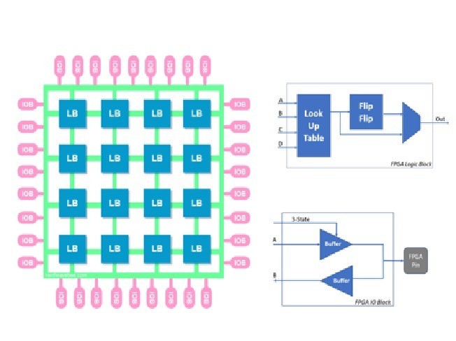Xilinx FPGA 용역개발 - 크몽