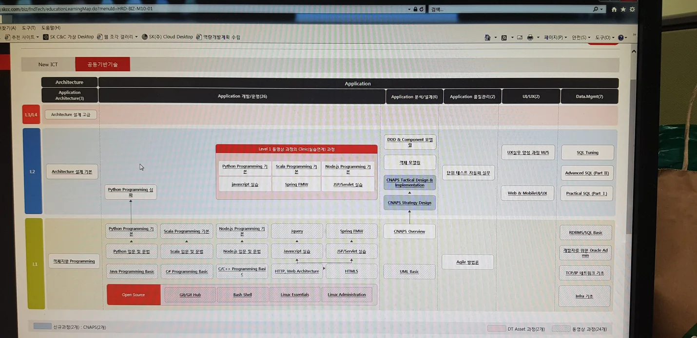 JSP,SPRING,Node, PHP 사이트 유지보수 - 크몽