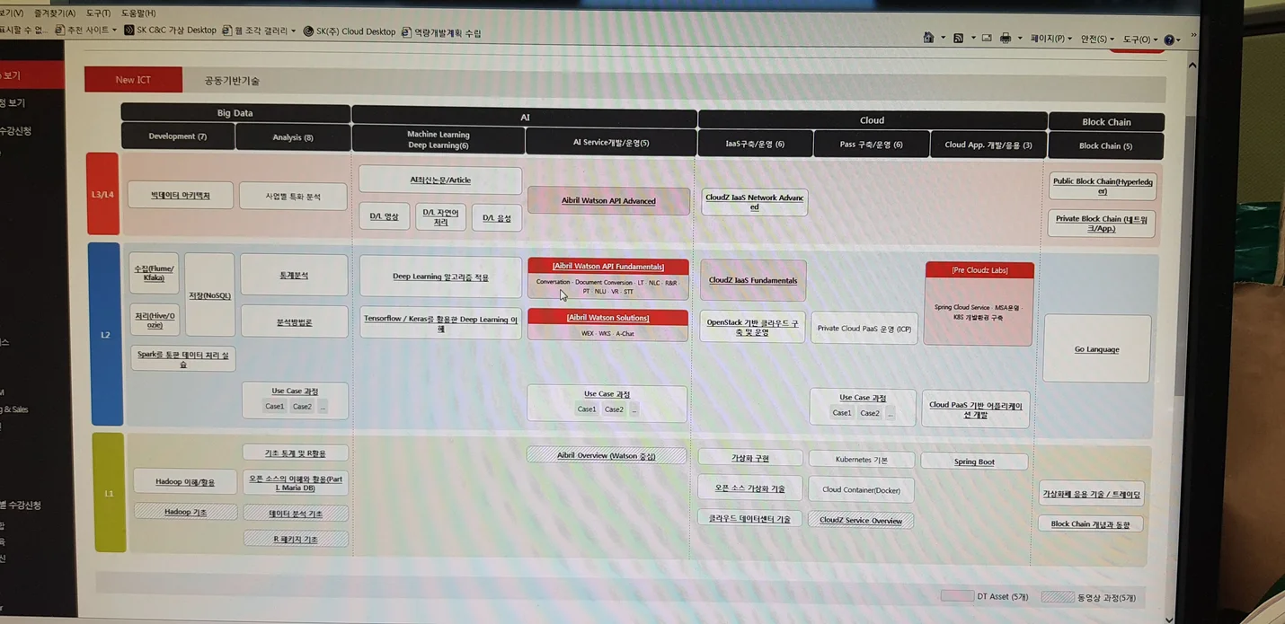 JSP,SPRING,Node, PHP 사이트 유지보수 - 크몽