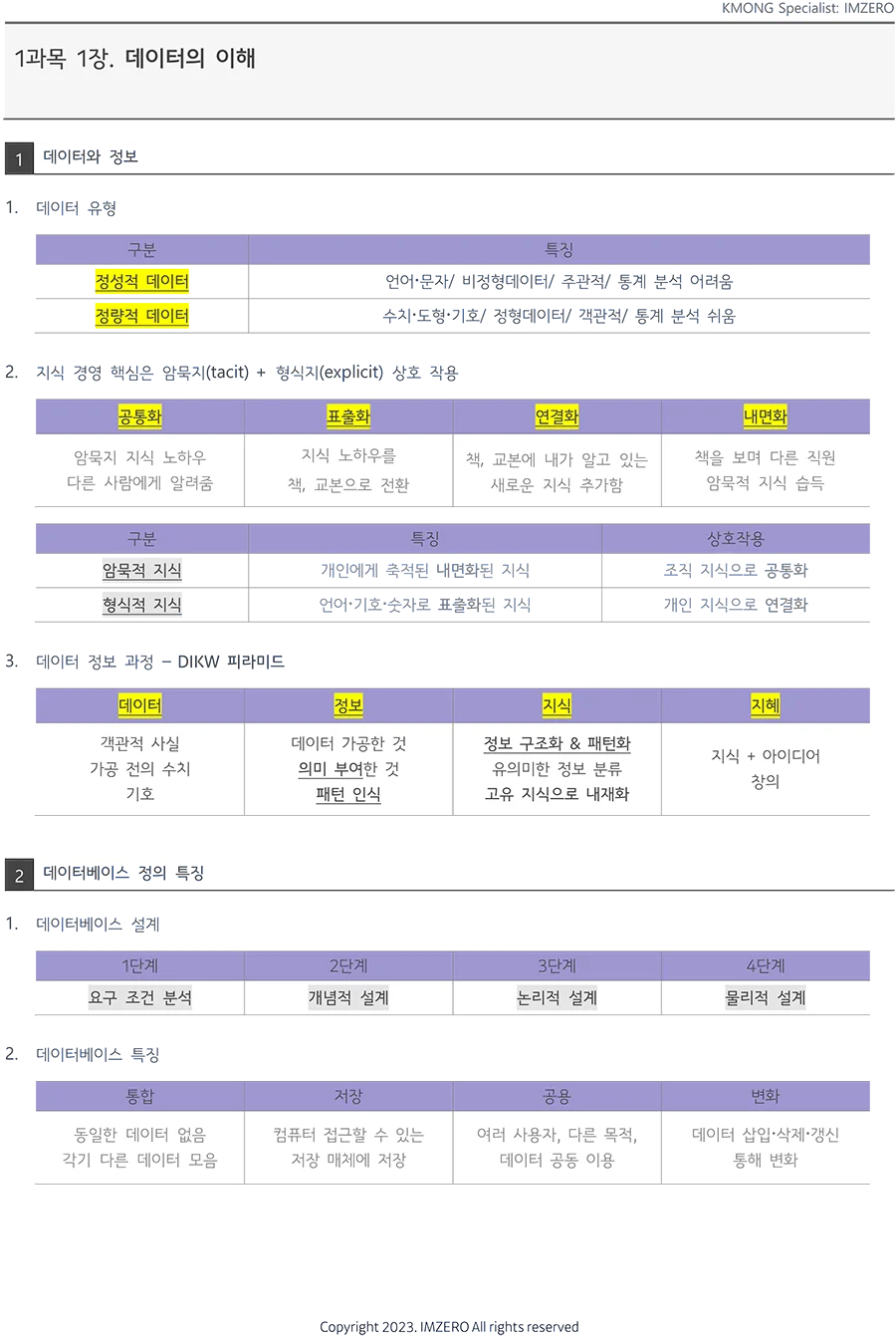 ADsP 1과목 2과목 개념 완벽 정리 - 크몽