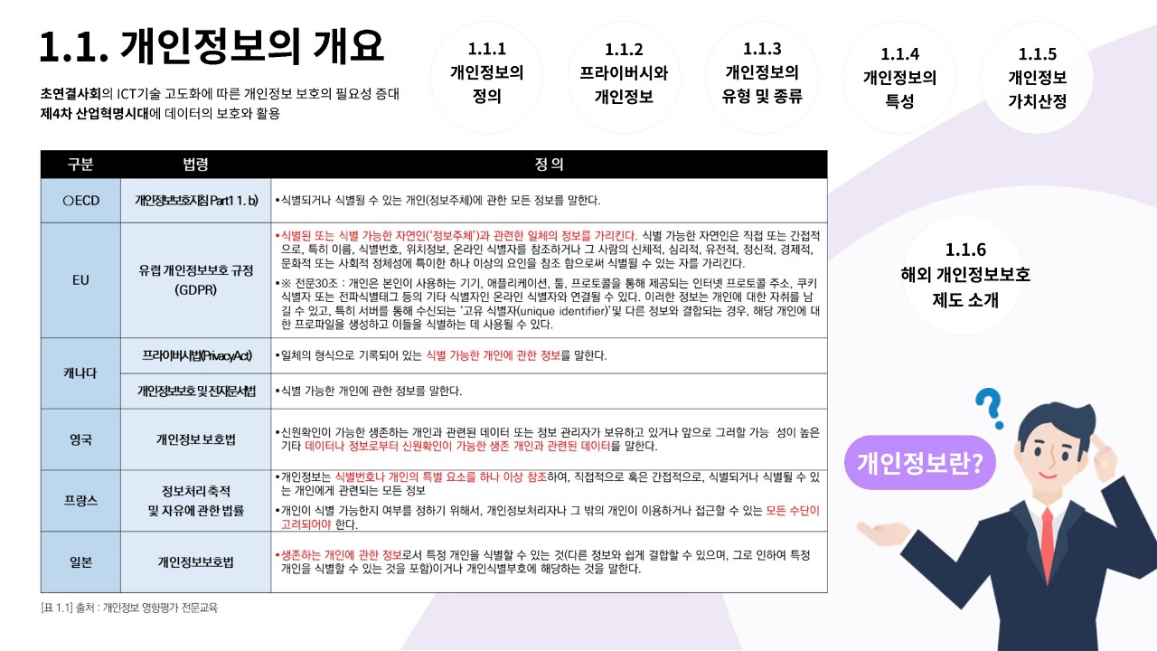 최신 2025 CPPG 가이드 및 합격노트 - 크몽