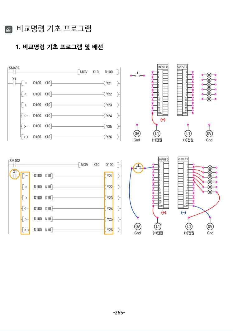 PLC와 함께하는 전기공압 시스템 제어 - 크몽