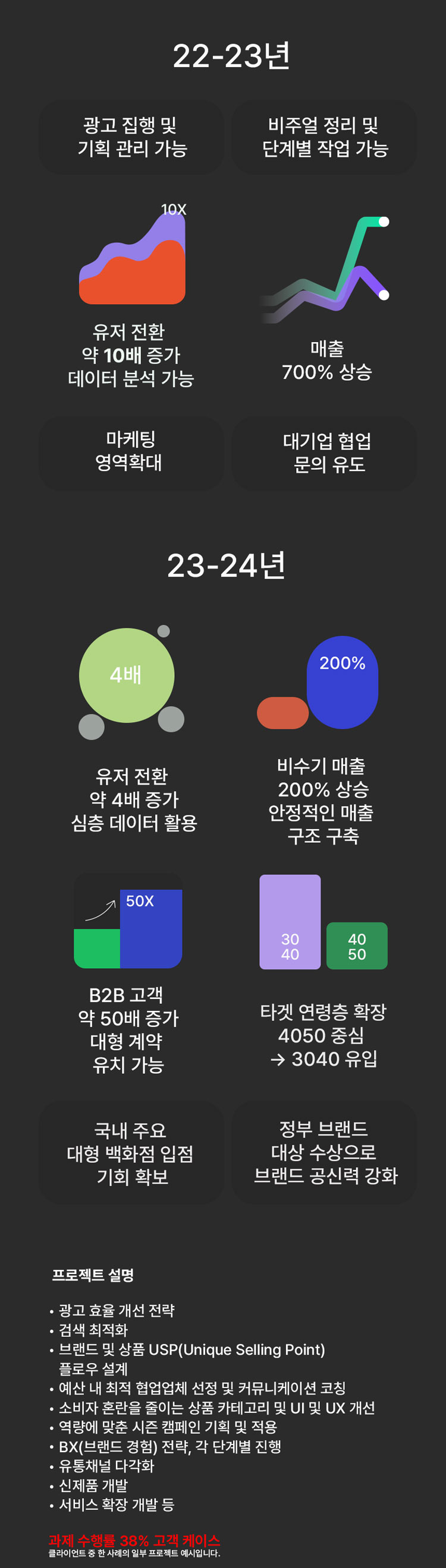 당신만의 브랜드 매니저가 되어 드립니다. - 크몽