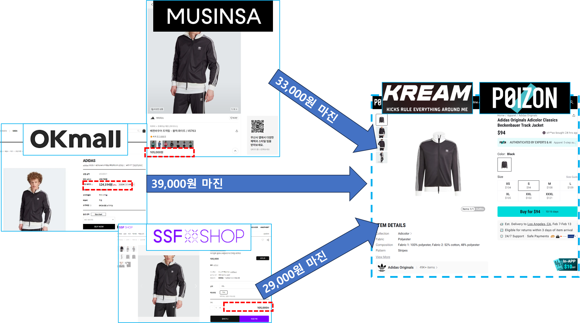 KREAM POIZON 리셀상품 소싱 프로그램 - 크몽